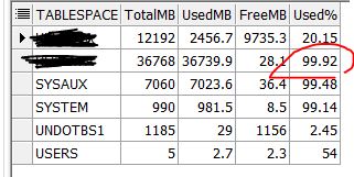 ORA-01691: unable to extend LOB segment by 1024 in tablespace 오류 해결 방법 - 호두의 꿀팁백과